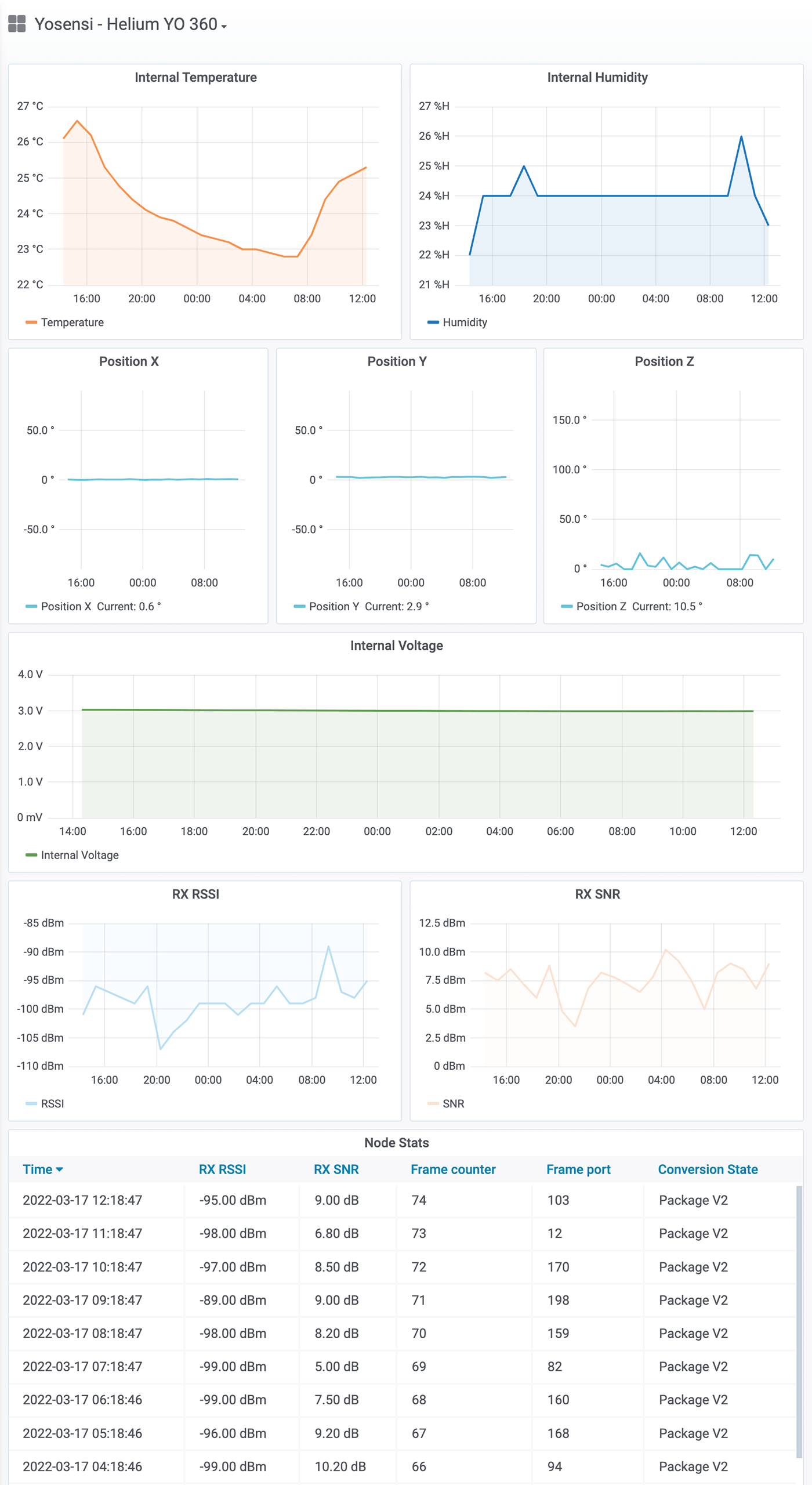 Yosensi | Yosensi Suite supports Helium network