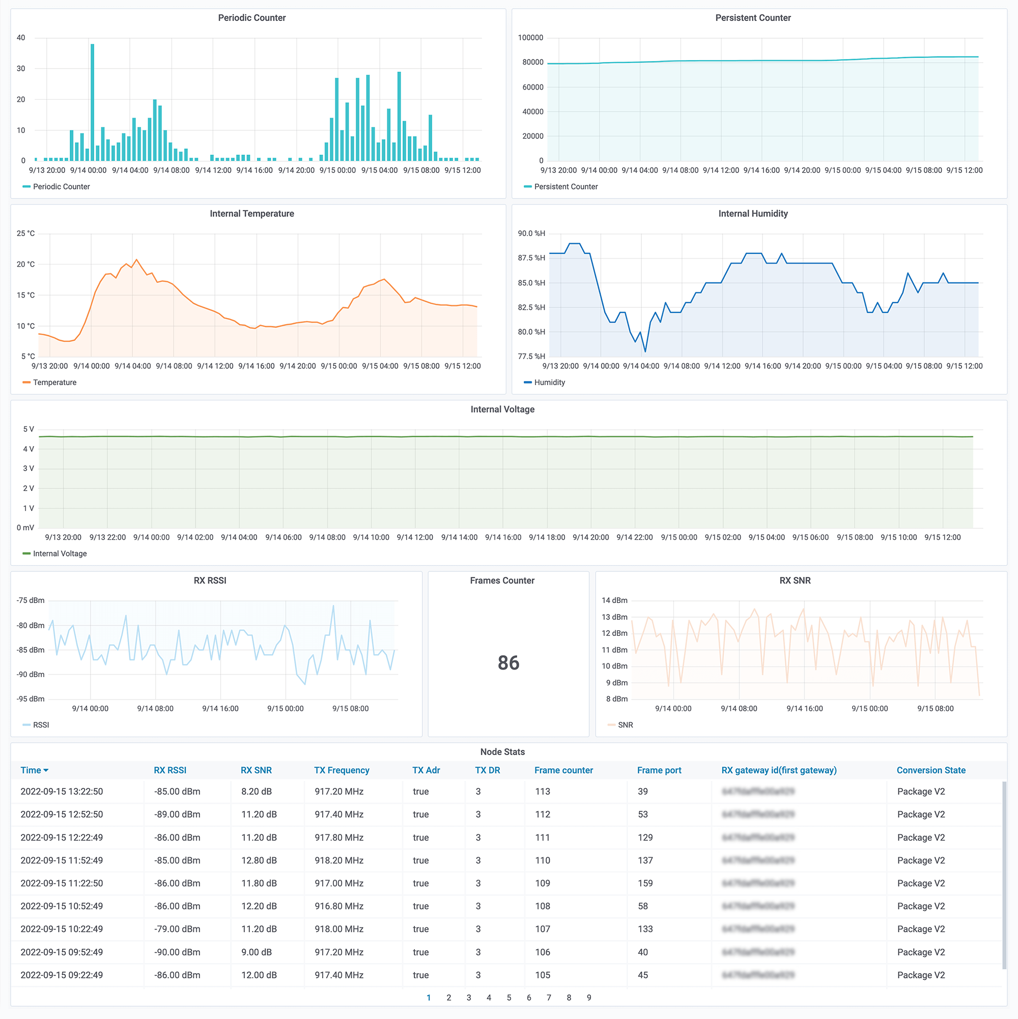 Yosensi | YO Meter (Pulse) - remotely pulse counting device